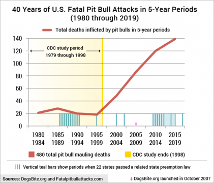 Annual Update: Estimated U.S. Cities, Counties, States and Military ...